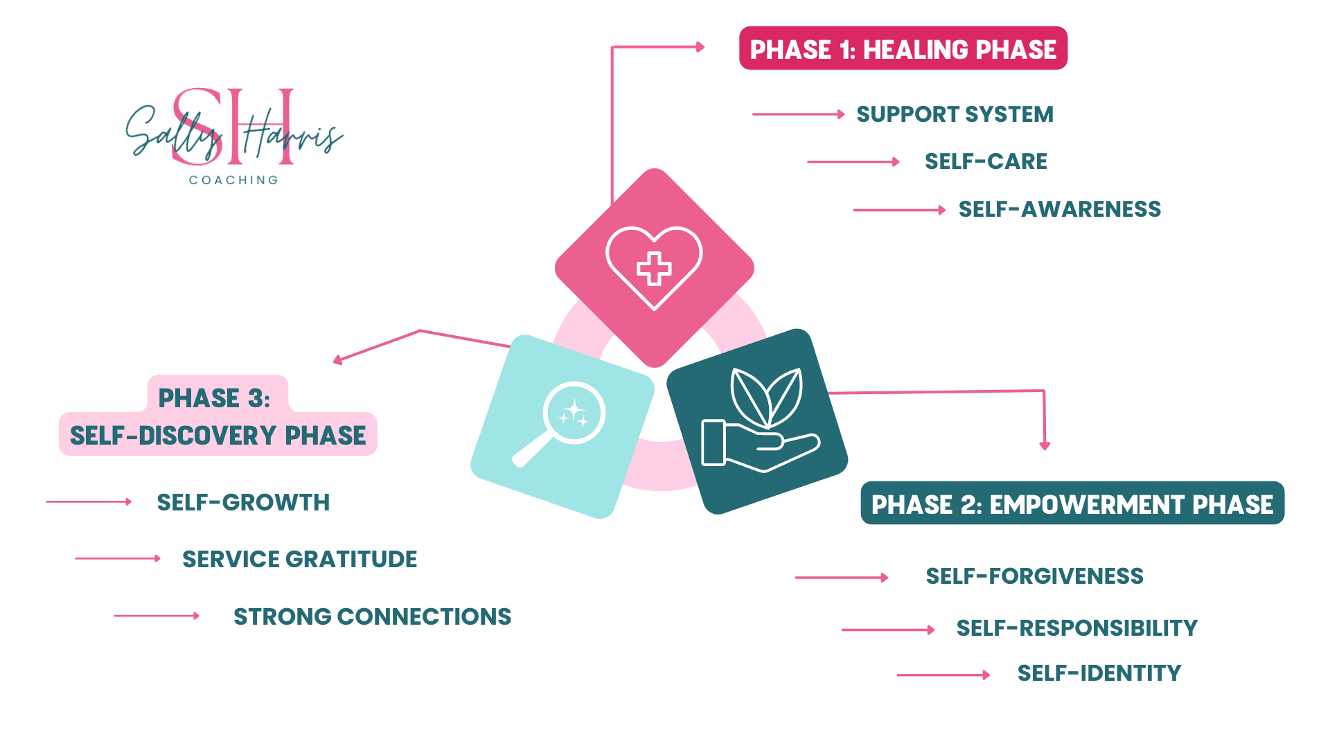 Family Estrangement: How to Understand, Heal and Rebuild - Ahna Fulmer